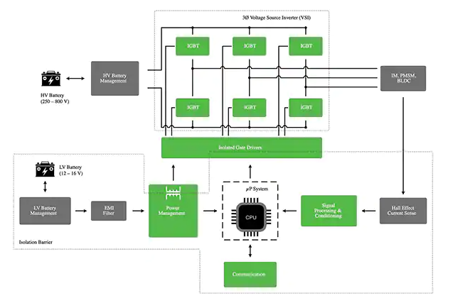 SiC Collabs Fuel Advances in EV Traction Inverters and Charging Gear ... SiC Collabs Fuel Advances in EV Traction Inverters and Charging Gear ...